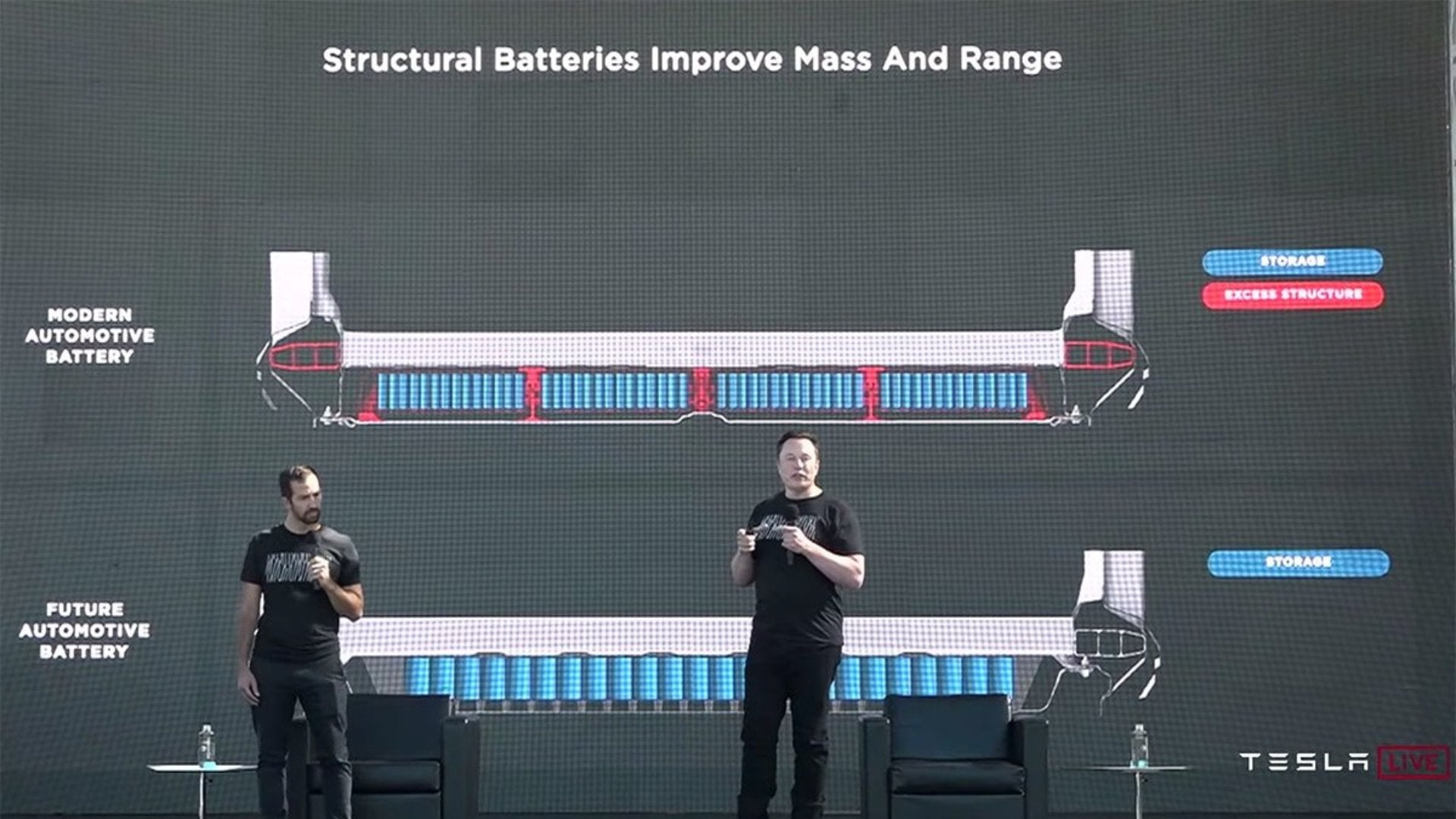 Neue Tesla Batterien