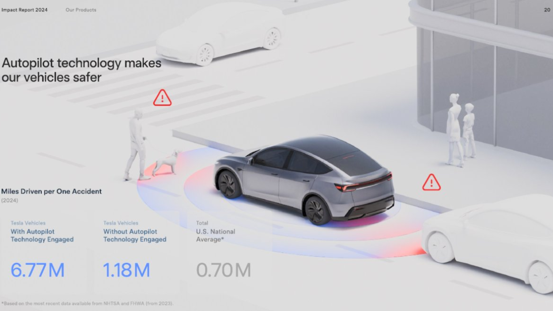 Tesla Impact Report 2024: Sikkerhed, omkostninger og energiboom ...