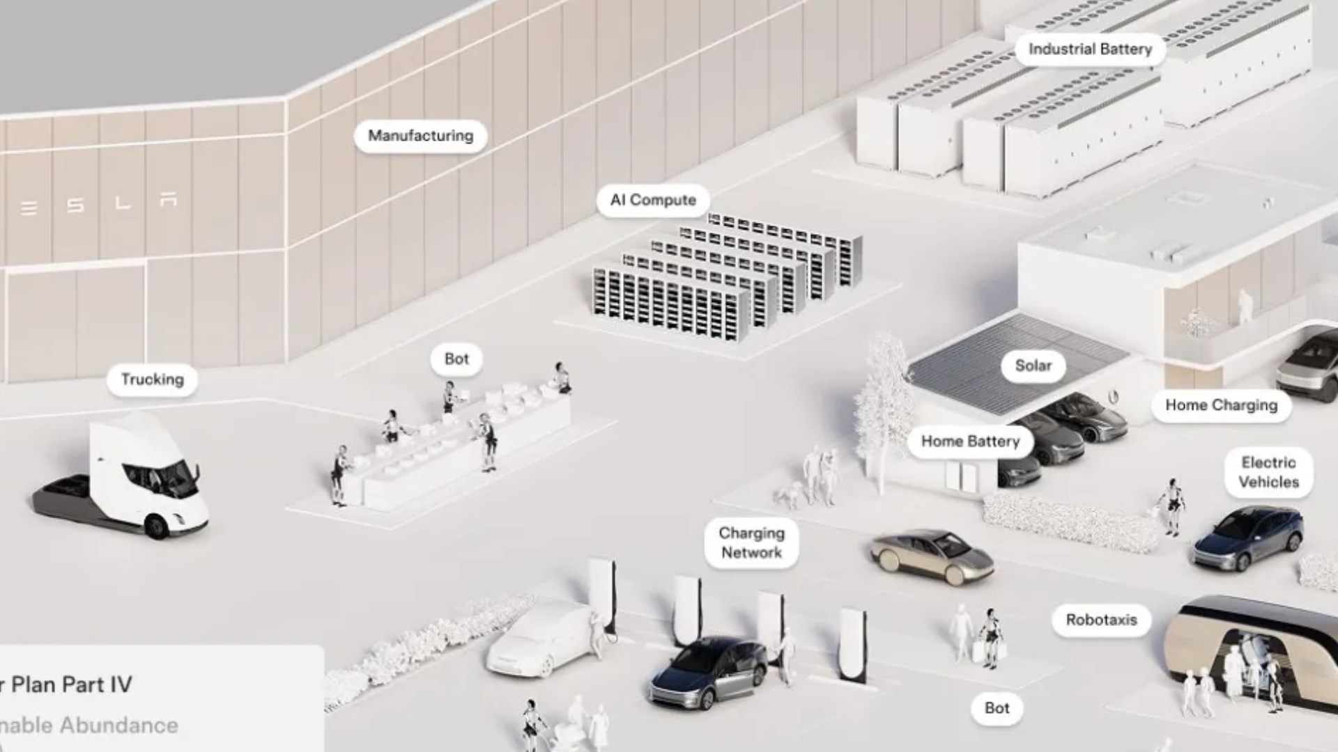 Teslas Master Plan Part IV bringt KI, Robotik und Energie zusammen ...
