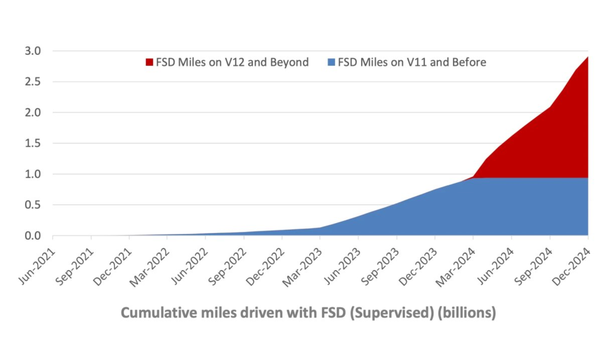 Tesla FSD: Simulated data improve autonomy – Shop4Tesla