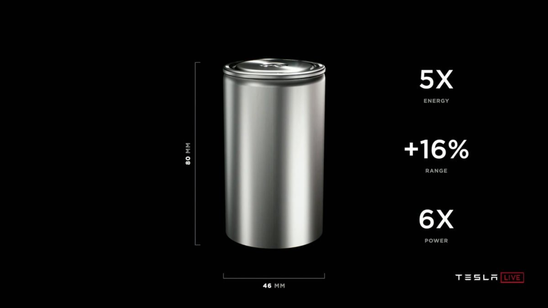 Tesla 4680 Battery: Niedrigste Kosten pro kWh für die Zukunft – Shop4Tesla